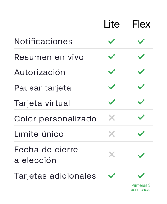 Tarjeta de crédito | Brubank
